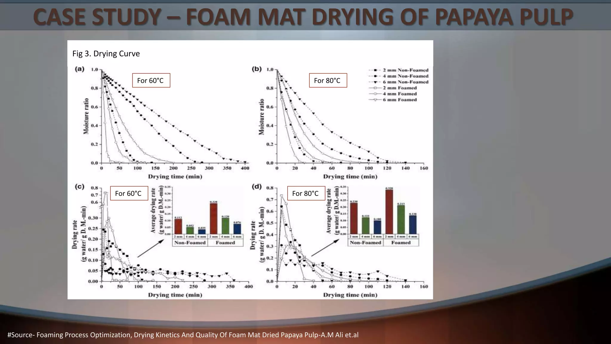 FOAM MAT DRYING TECHNIQUE.pptx