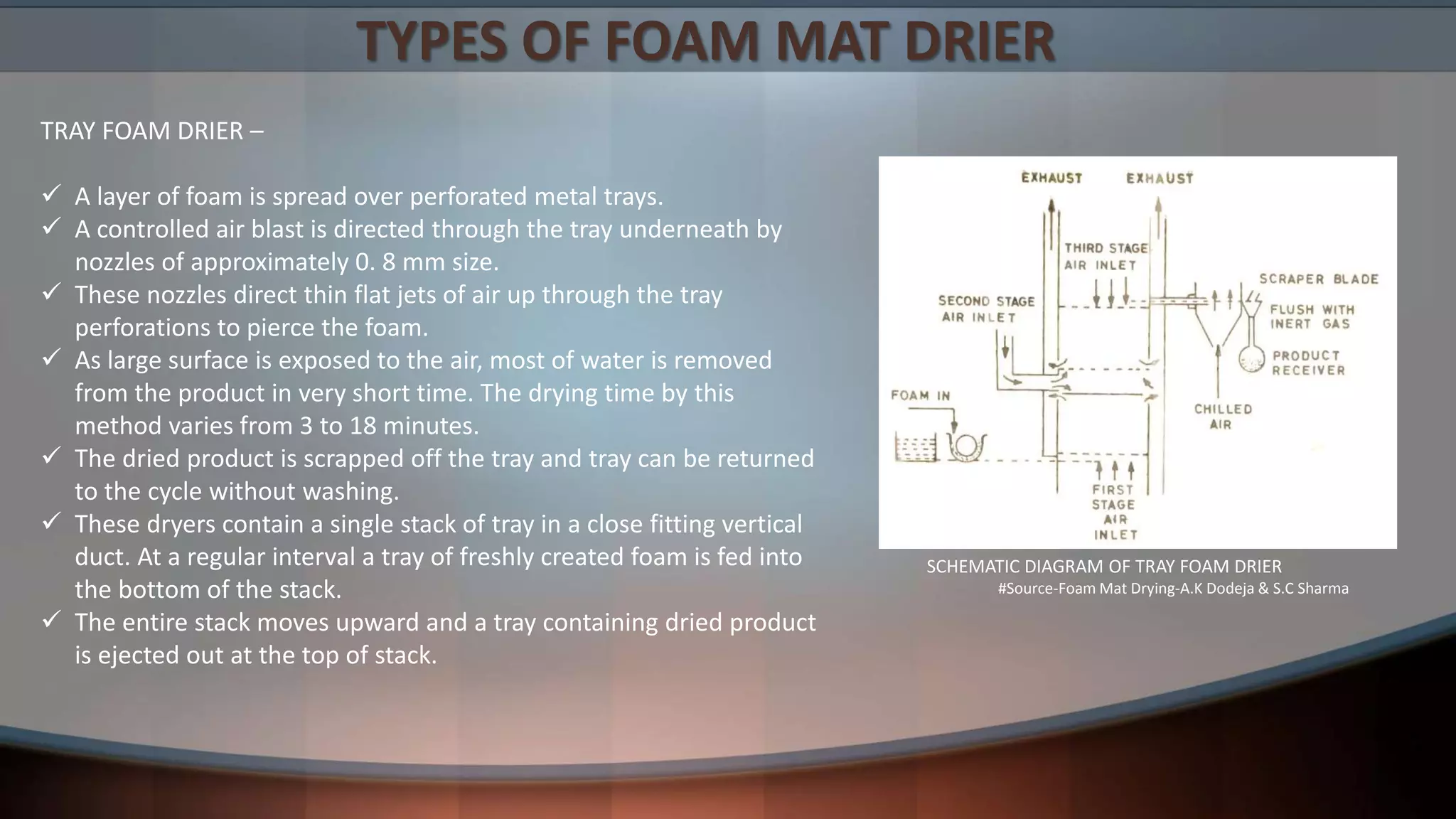 FOAM MAT DRYING TECHNIQUE.pptx