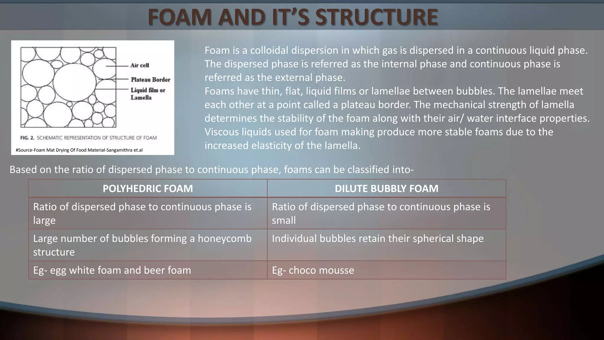 FOAM MAT DRYING TECHNIQUE.pptx