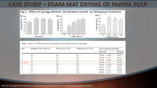 FOAM MAT DRYING TECHNIQUE.pptx