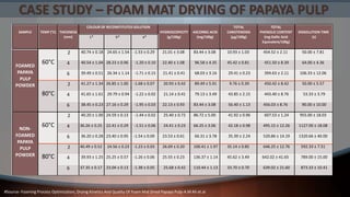 FOAM MAT DRYING TECHNIQUE.pptx