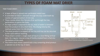 FOAM MAT DRYING TECHNIQUE.pptx
