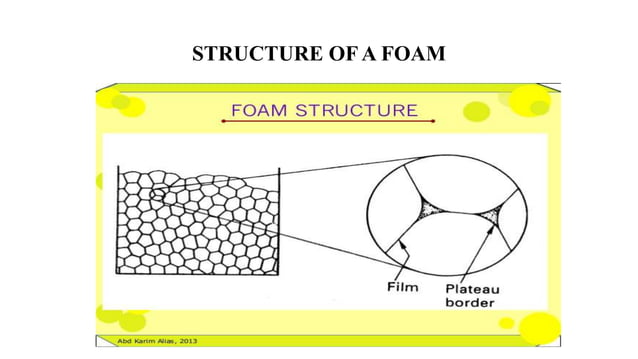 Foams | PPTX | Physics | Science