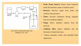 Foam Sensor and Flow Meter Used in fermentation technology.pptx