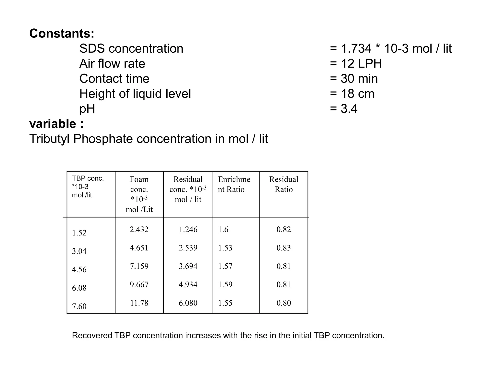 Foam Separation ppt.ppt