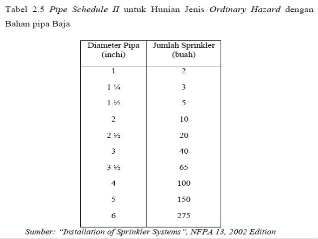 Foam water sprinkler