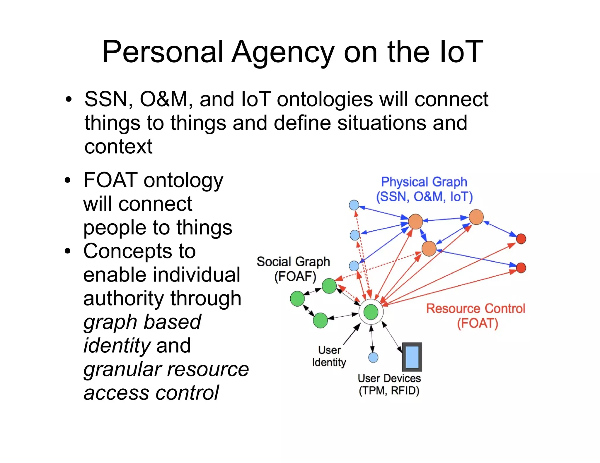 Personal Agency on the IoT | PPT