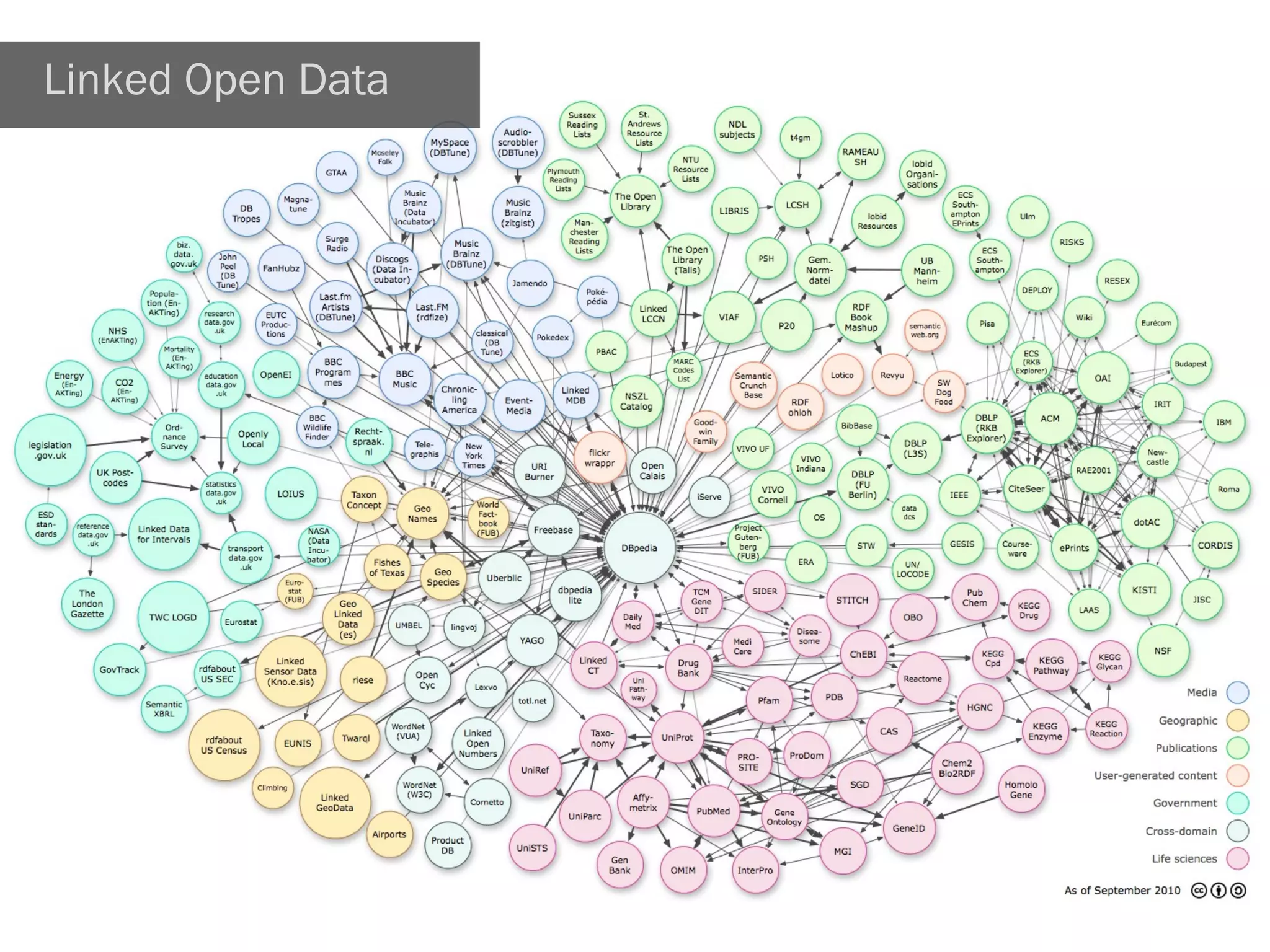 Bibliotheekcatalogus & -standaarden bekeken door het web | PPT