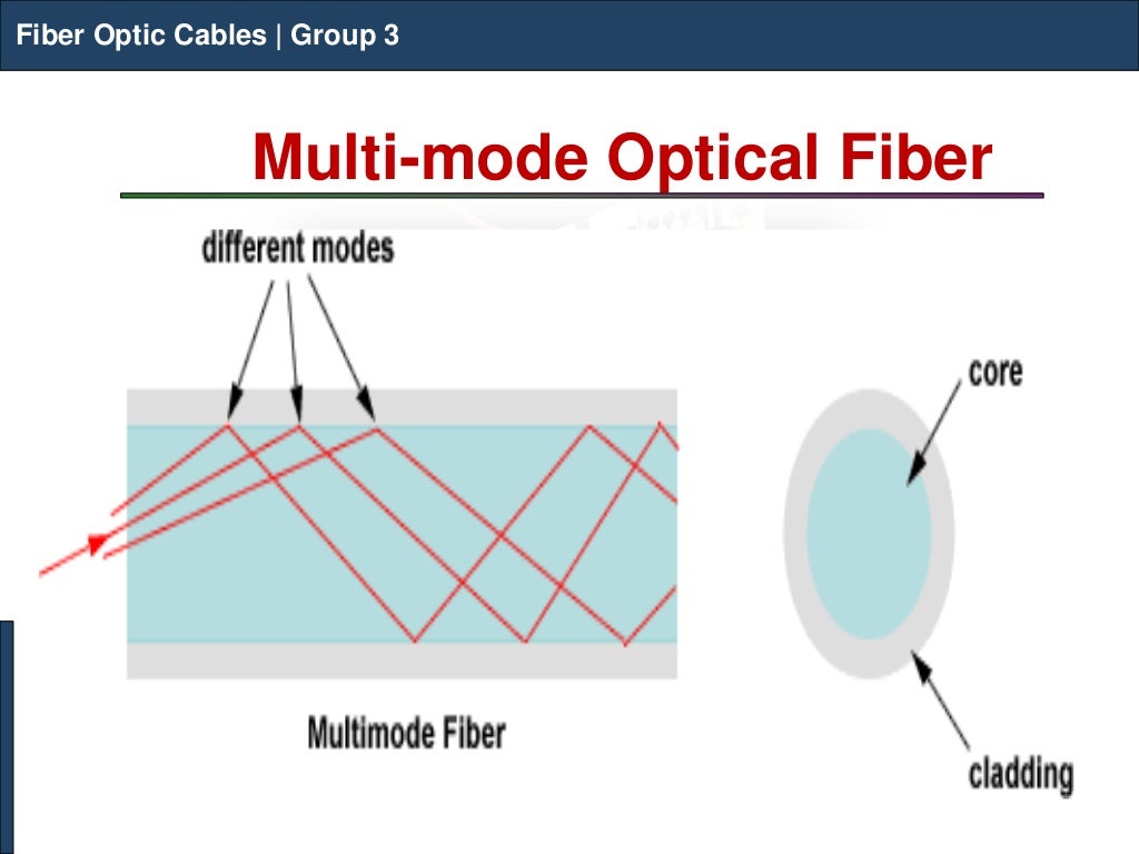 Optical Fiber Cables :- An Introduction