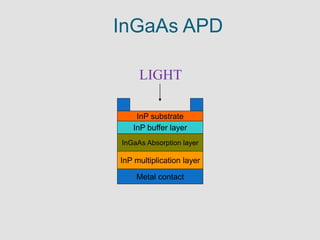 PHOTODETECTORS | PPTX