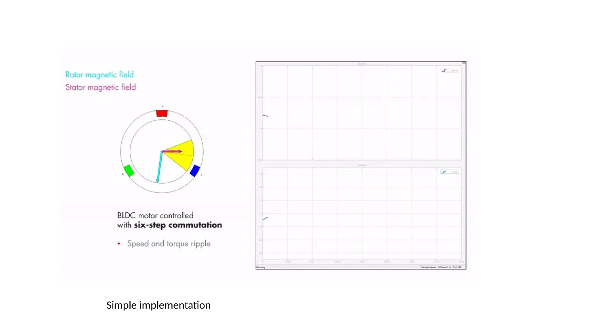 Field oriented control of PMSM motor FOC.pptx