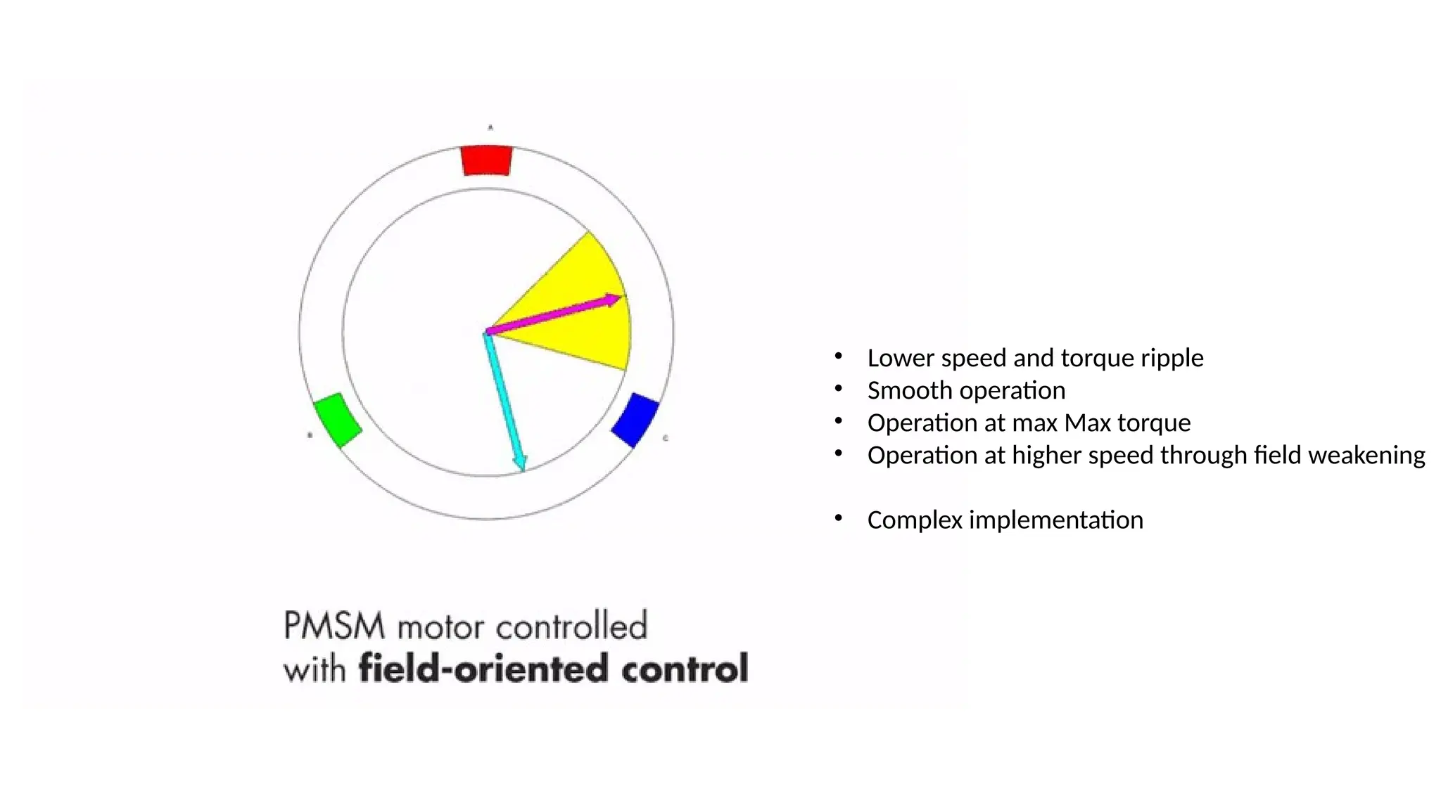 Field oriented control of PMSM motor FOC.pptx