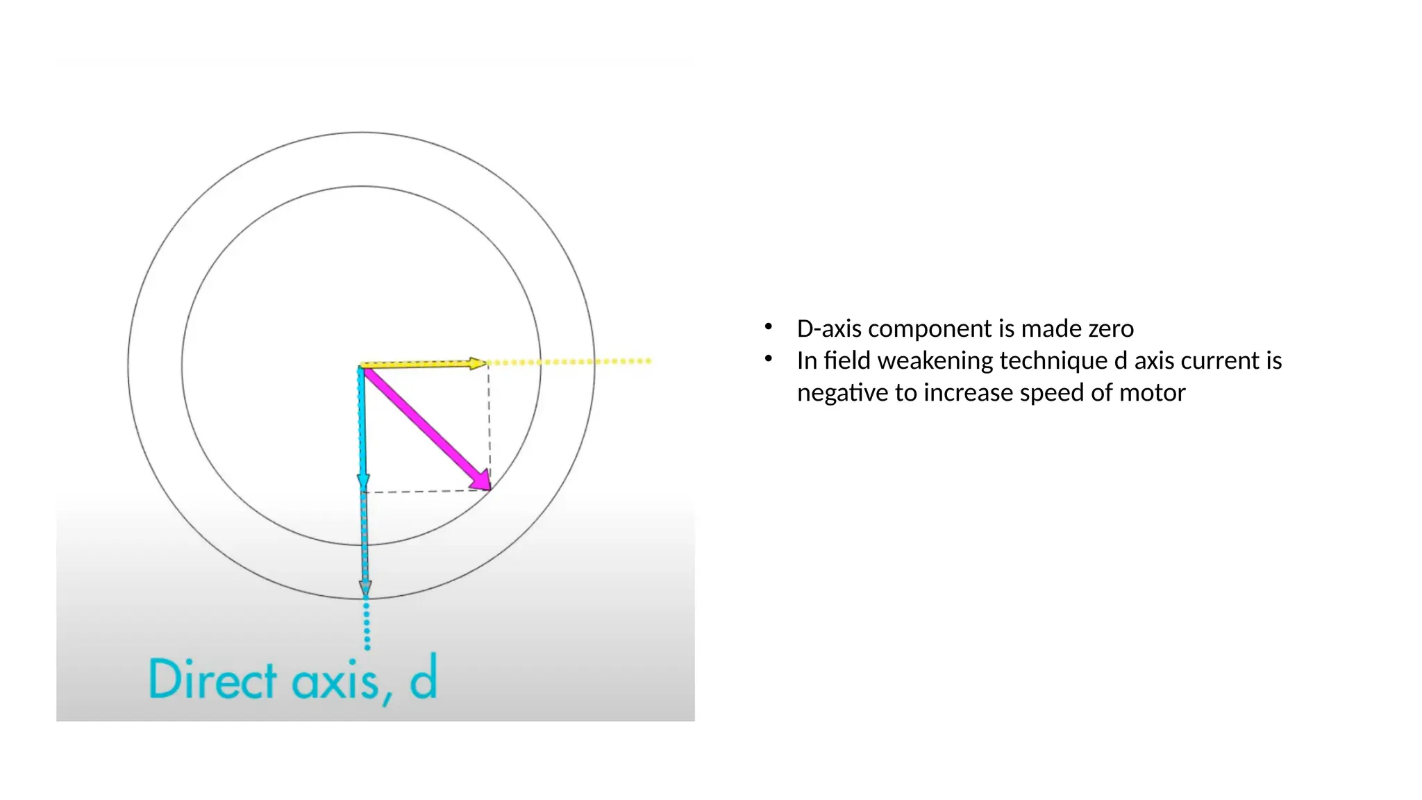 Field oriented control of PMSM motor FOC.pptx