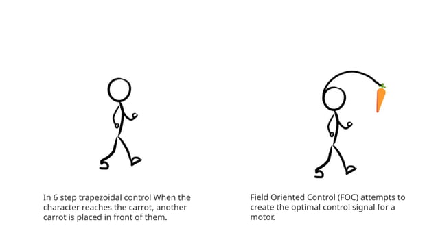 Field oriented control of PMSM motor FOC.pptx