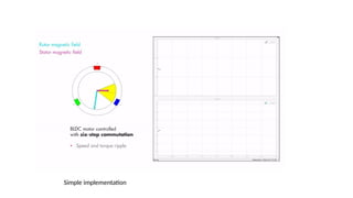 Field oriented control of PMSM motor FOC.pptx