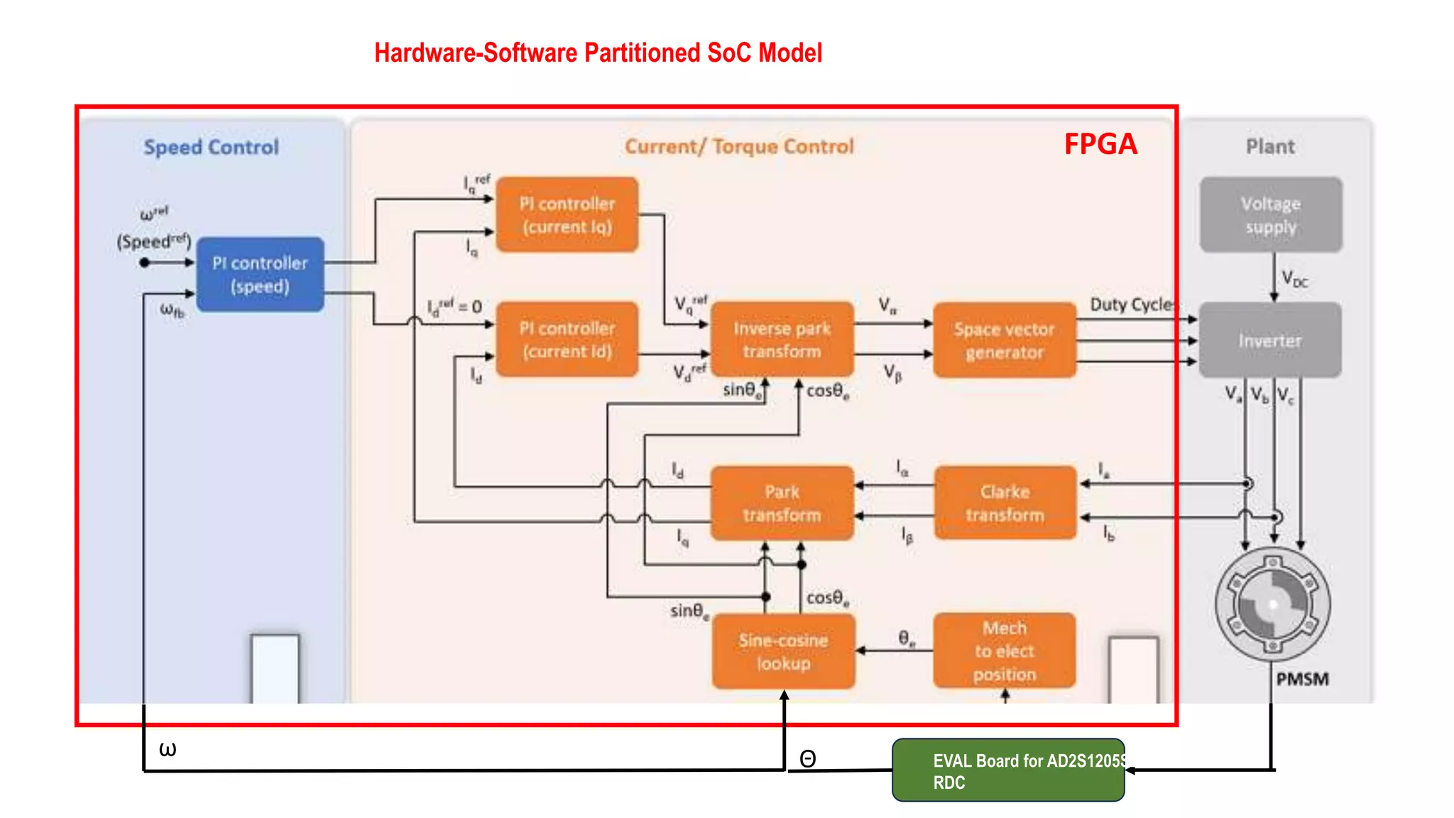 FOC-Presentation.pptx
