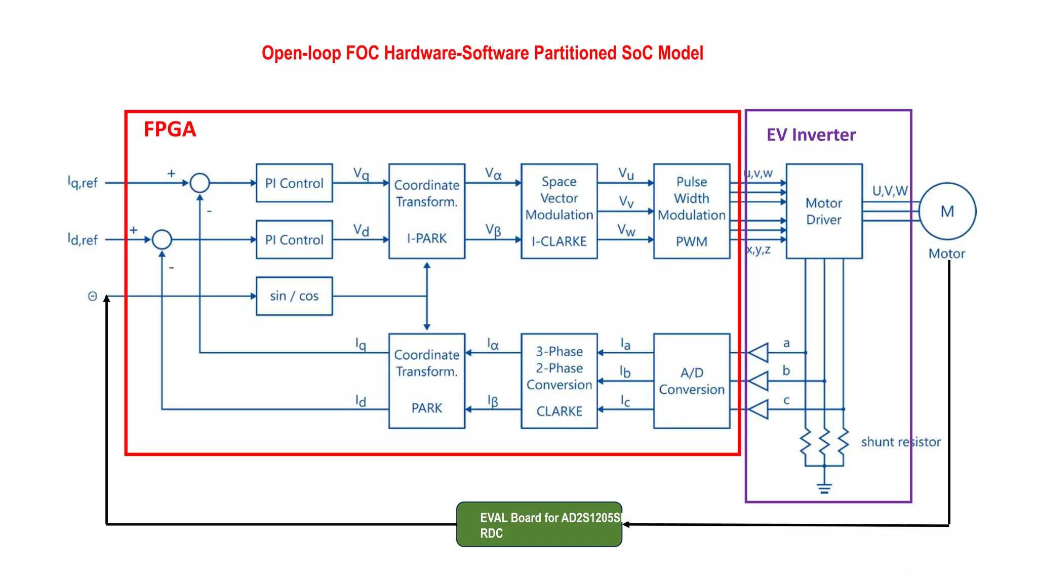 FOC-Presentation.pptx
