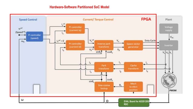 FOC-Presentation.pptx