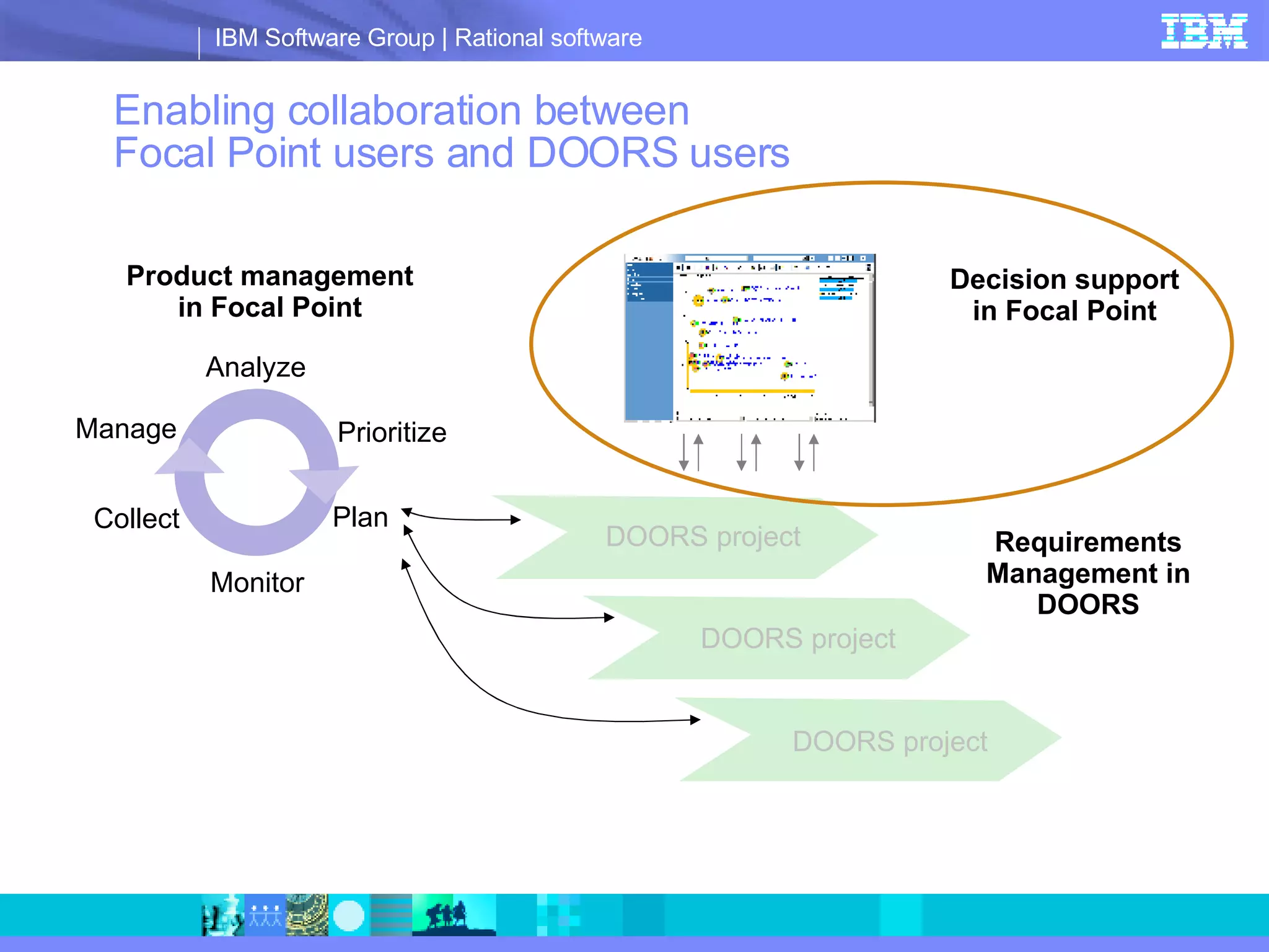 Focal Point Doors Integration | PPT