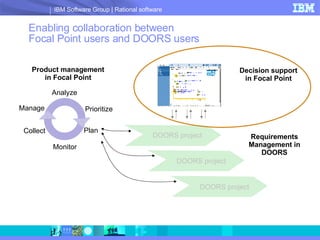 Focal Point Doors Integration | PPT