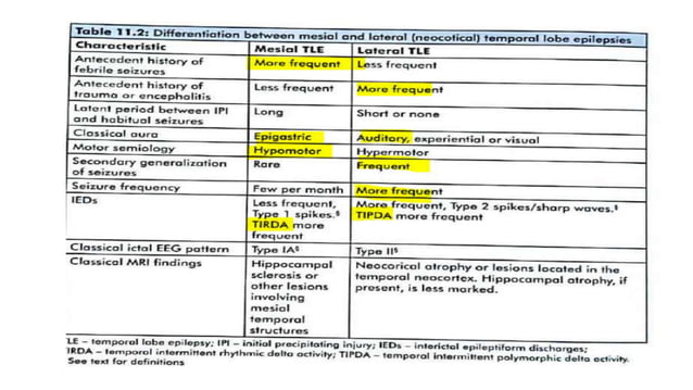 Focal epileptiform patterns principles of polarity | PPT