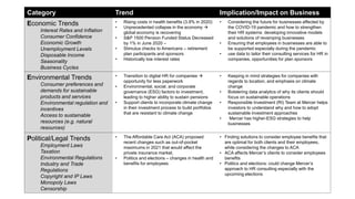 Mercer Firm Analysis | PPTX