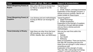 Mercer Firm Analysis | PPTX