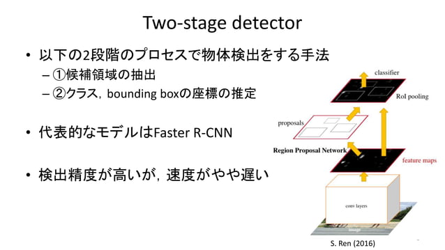 [dl輪読会]focal Loss For Dense Object Detection Pptx