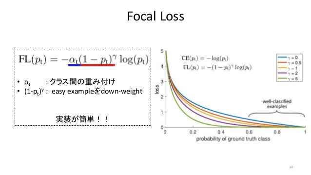 [DL輪読会]Focal Loss for Dense Object Detection