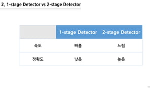 Focal loss for dense object detection | PDF