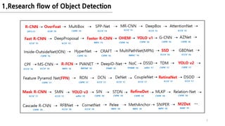 Focal loss for dense object detection | PDF | Cameras and Camcorders | Consumer Electronics
