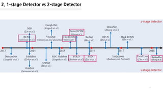 Focal loss for dense object detection | PDF | Cameras and Camcorders | Consumer Electronics