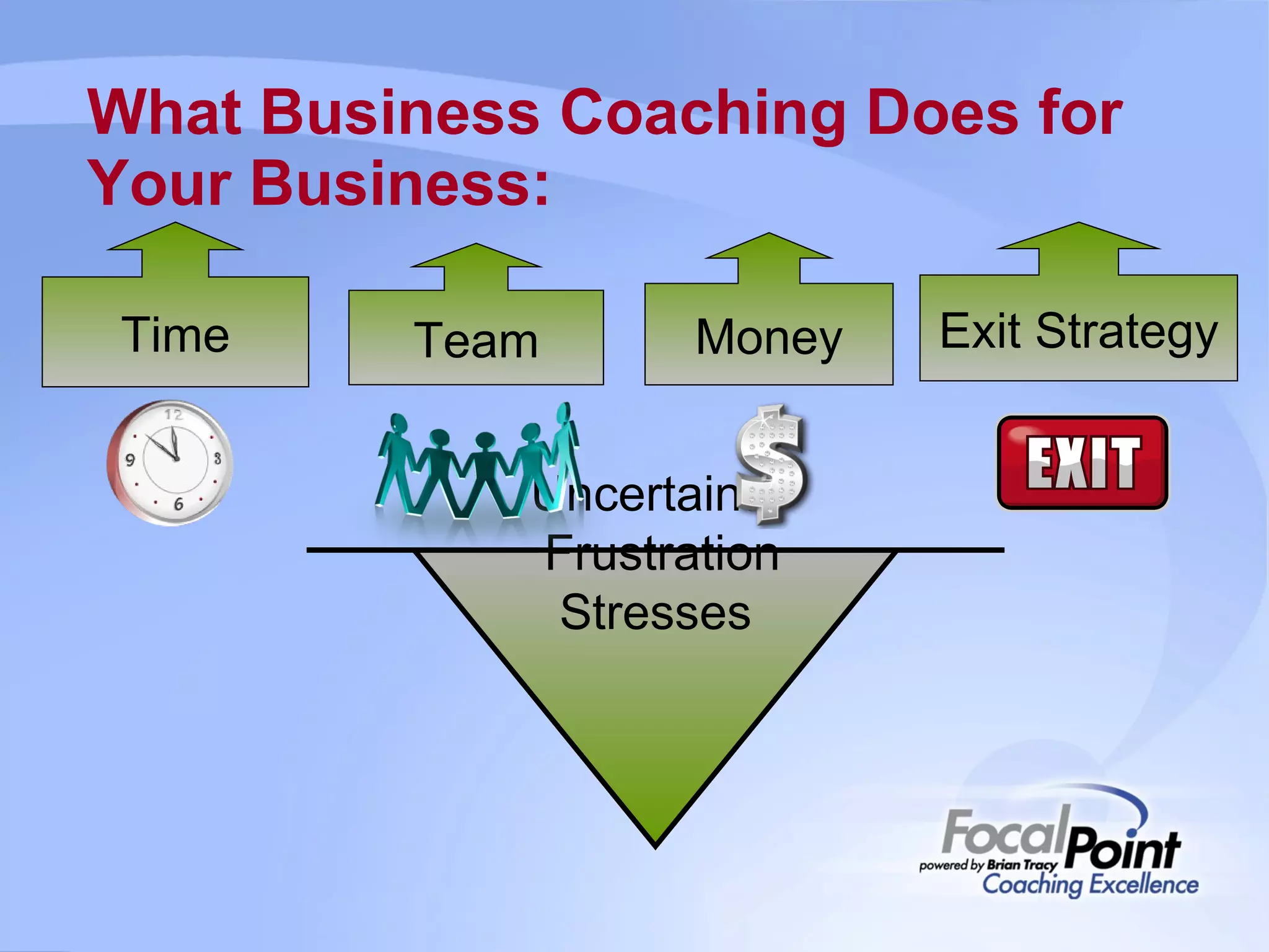 FocalPoint Business Coaching Overview | PPT