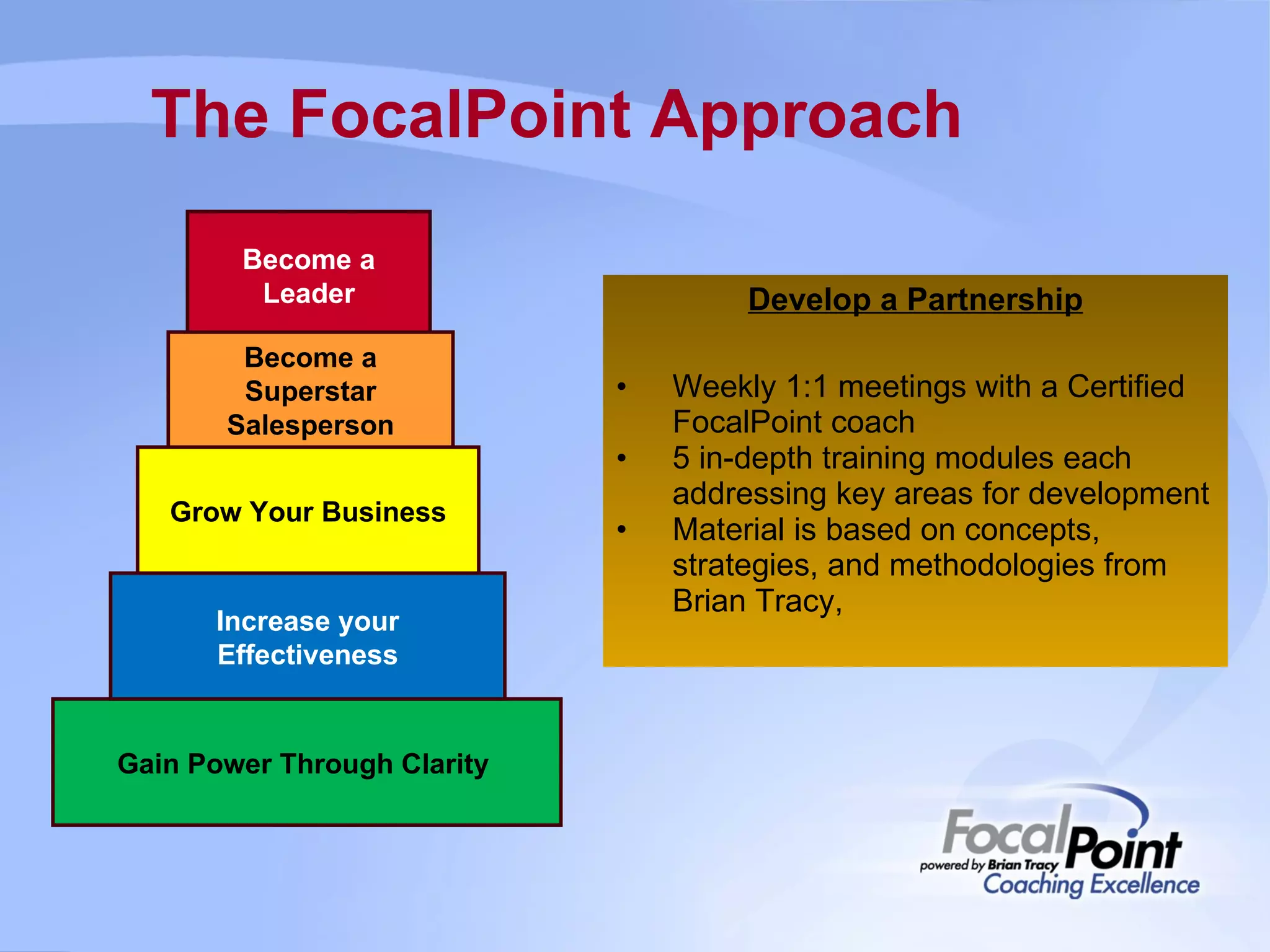 FocalPoint Business Coaching Overview | PPT