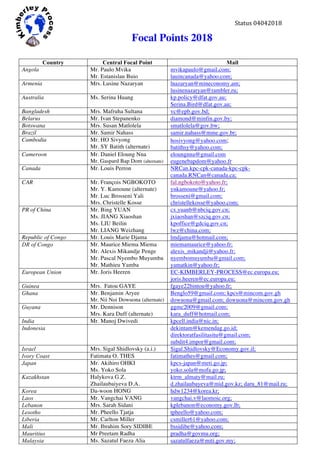2018 Focal points | PDF