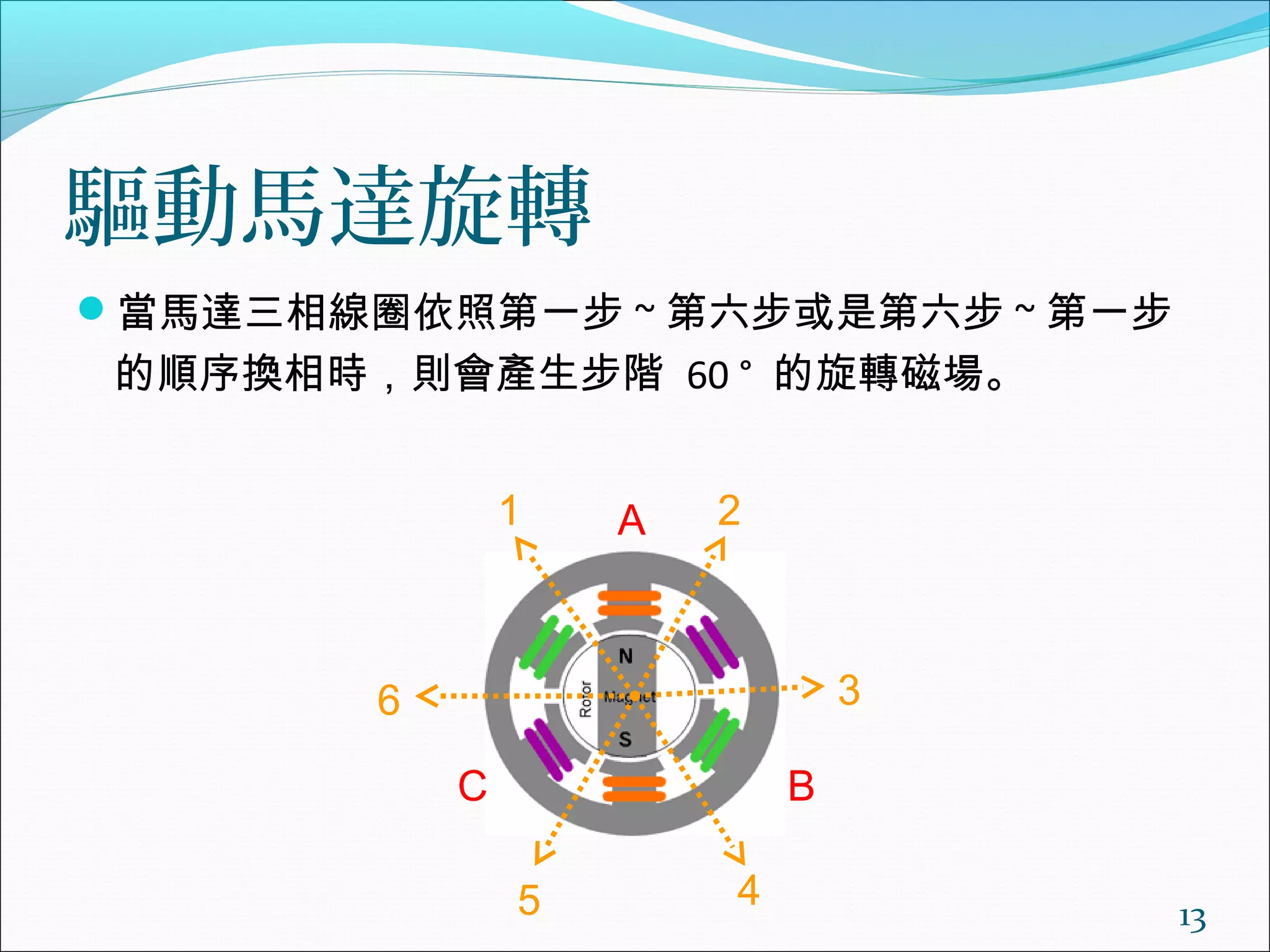 BLDC FOC 控制原理 | PPT