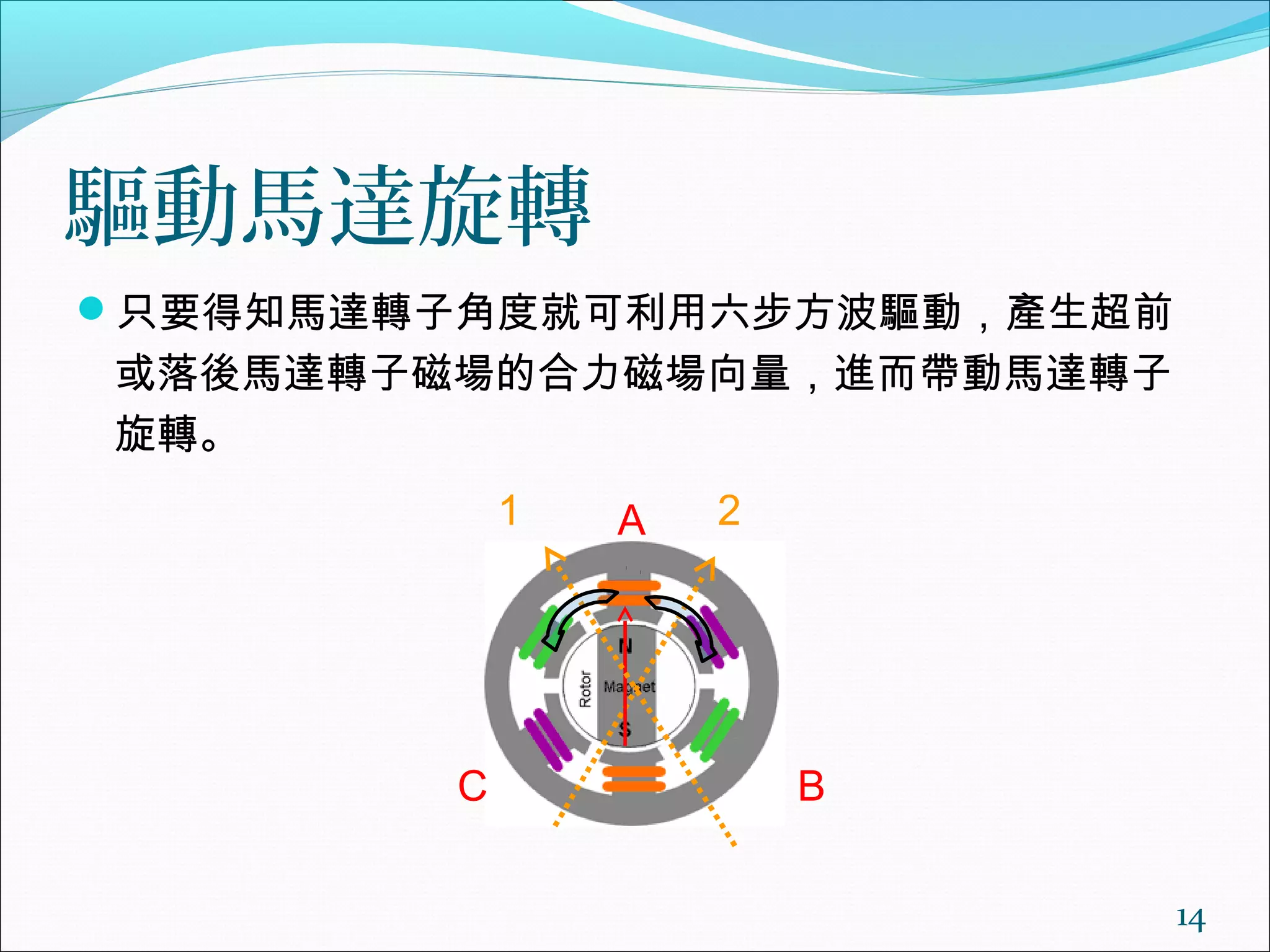 BLDC FOC 控制原理 | PPT