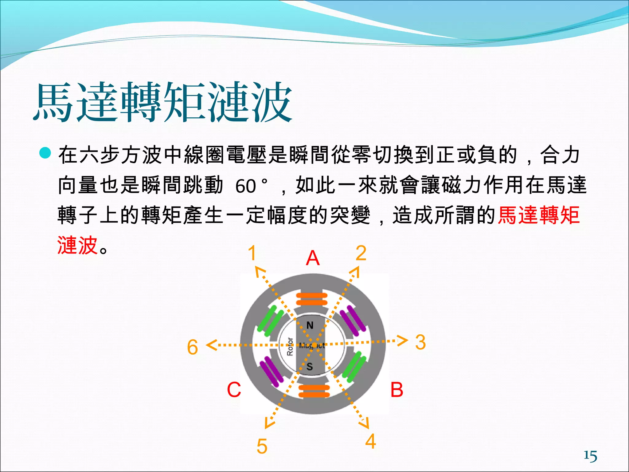 BLDC FOC 控制原理 | PPT