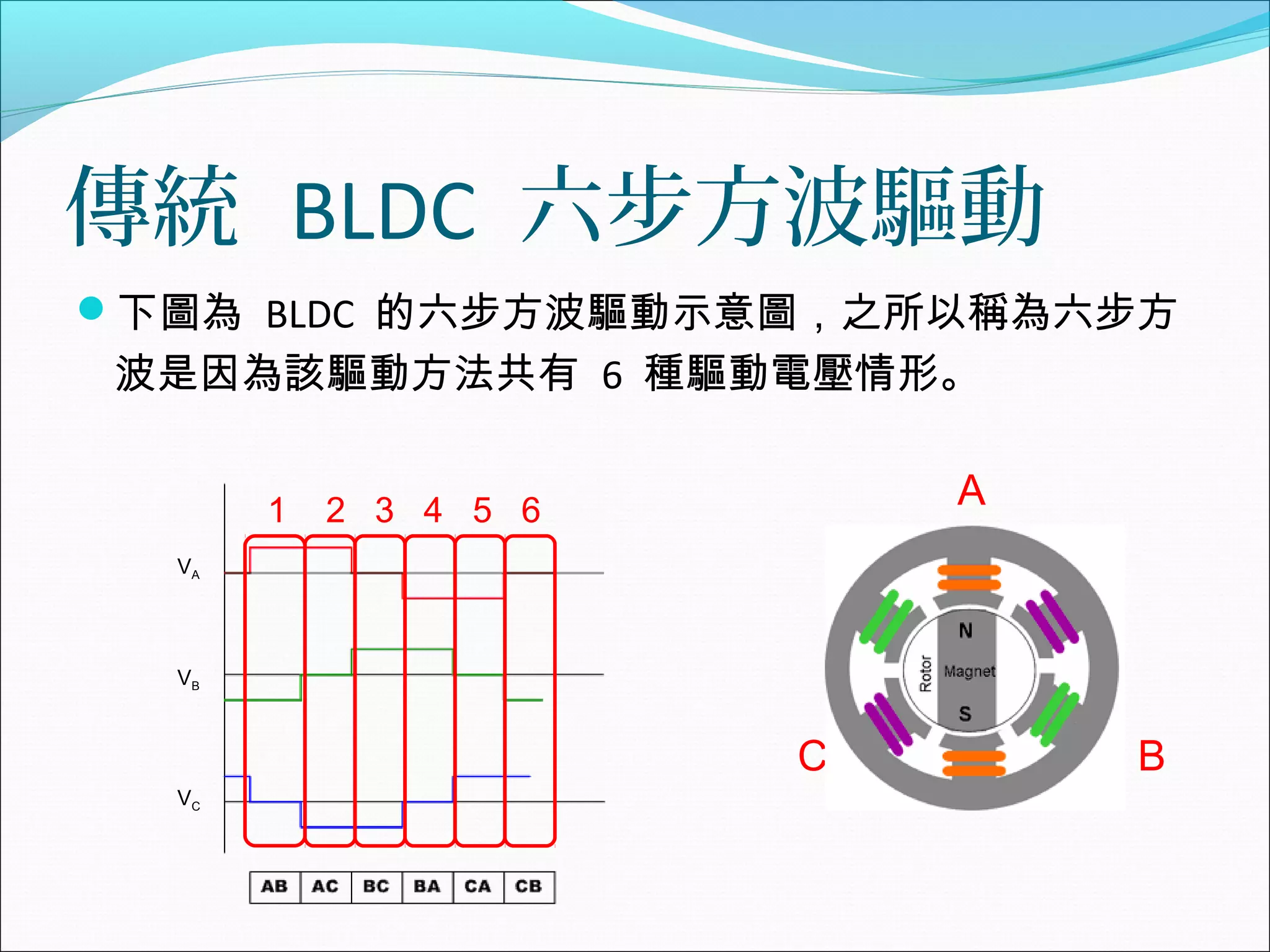 BLDC FOC 控制原理 | PPT