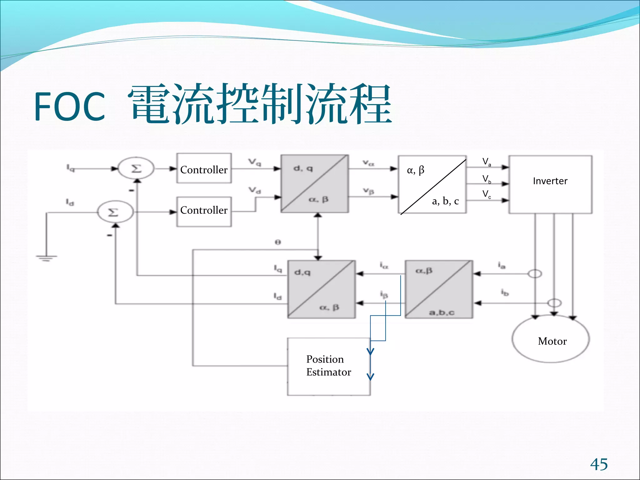 BLDC FOC 控制原理 | PPT | Physics | Science