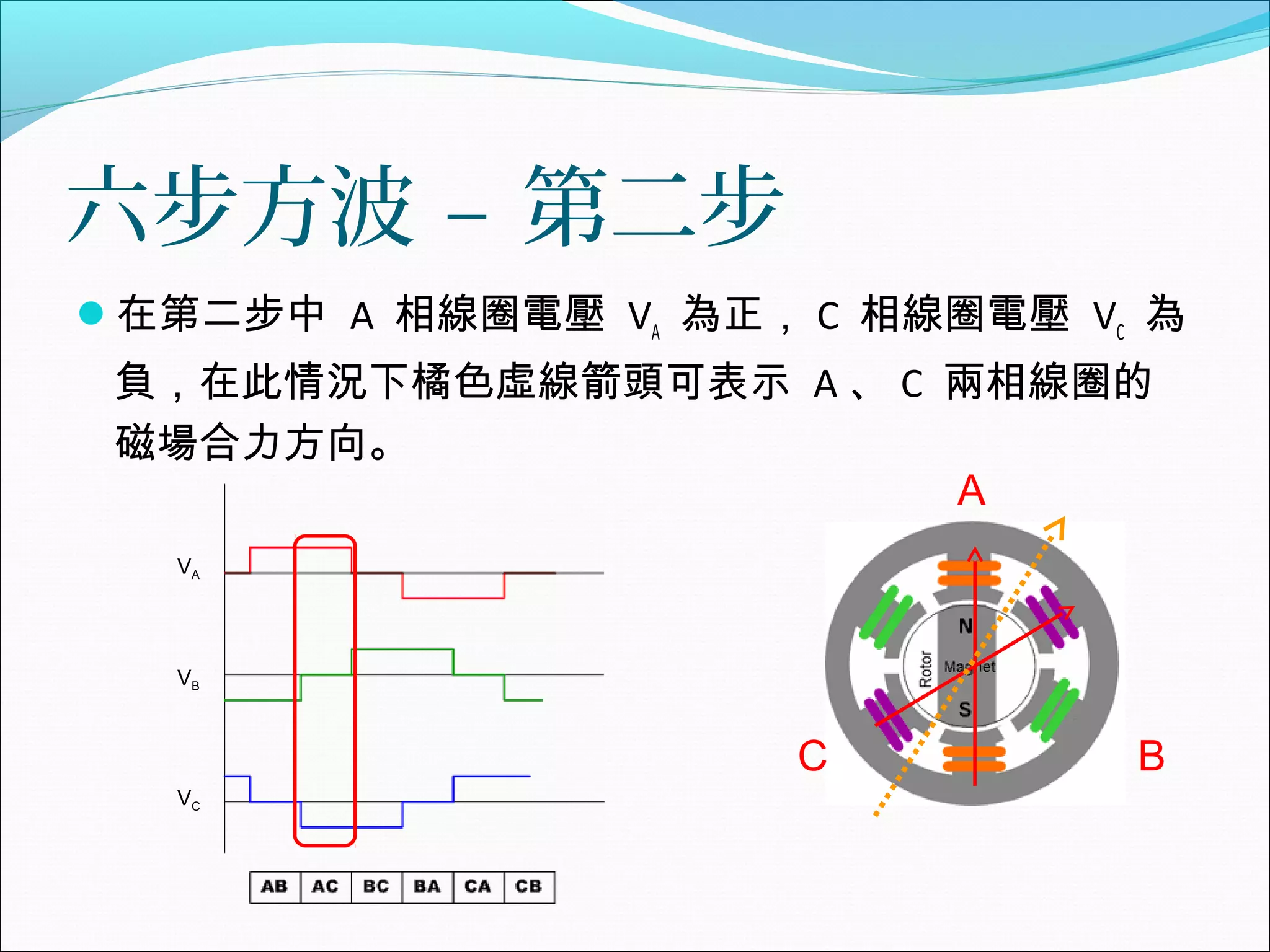 BLDC FOC 控制原理 | PPT