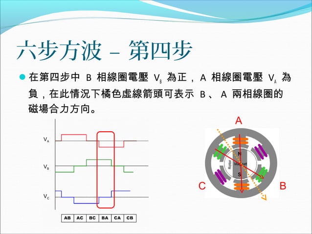 Bldc Foc 控制原理 Ppt