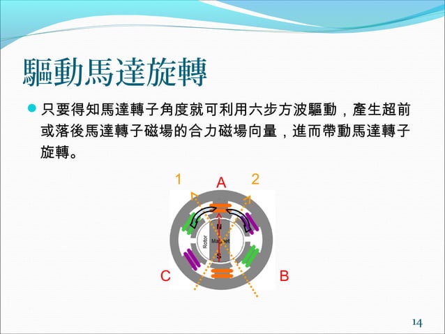 BLDC FOC 控制原理 | PPT | Physics | Science