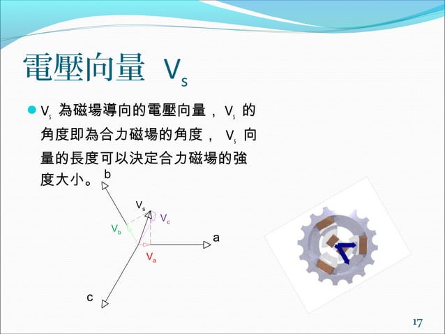 BLDC FOC 控制原理 | PPT | Physics | Science