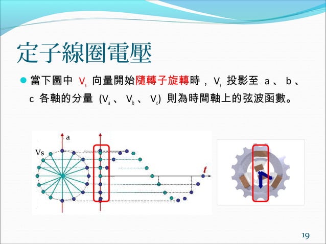 BLDC FOC 控制原理 | PPT | Physics | Science