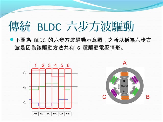 Bldc Foc 控制原理 Ppt
