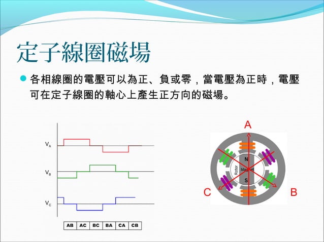 BLDC FOC 控制原理 | PPT | Physics | Science