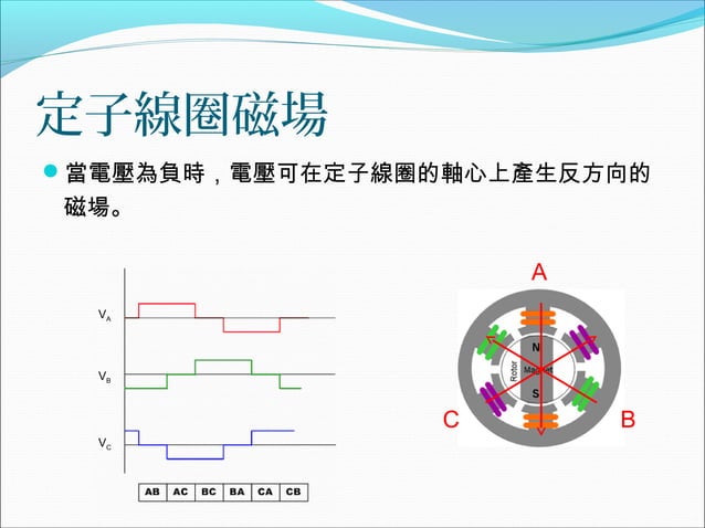 Bldc Foc 控制原理 Ppt