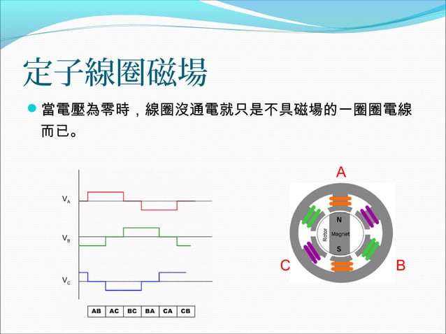 BLDC FOC 控制原理 | PPT | Physics | Science