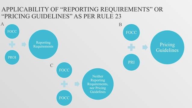 Focc’s Regulatory Hurdles in downstream investment.pptx
